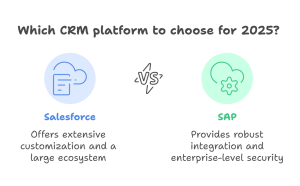 Salesforce vs. SAP CRM: Pros and Cons for 2023
