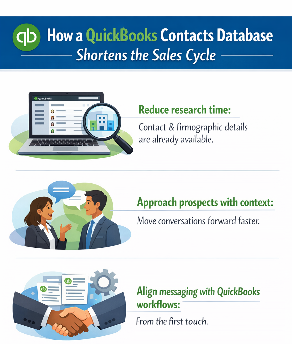 Maximize ROI with a Targeted QuickBooks Users List